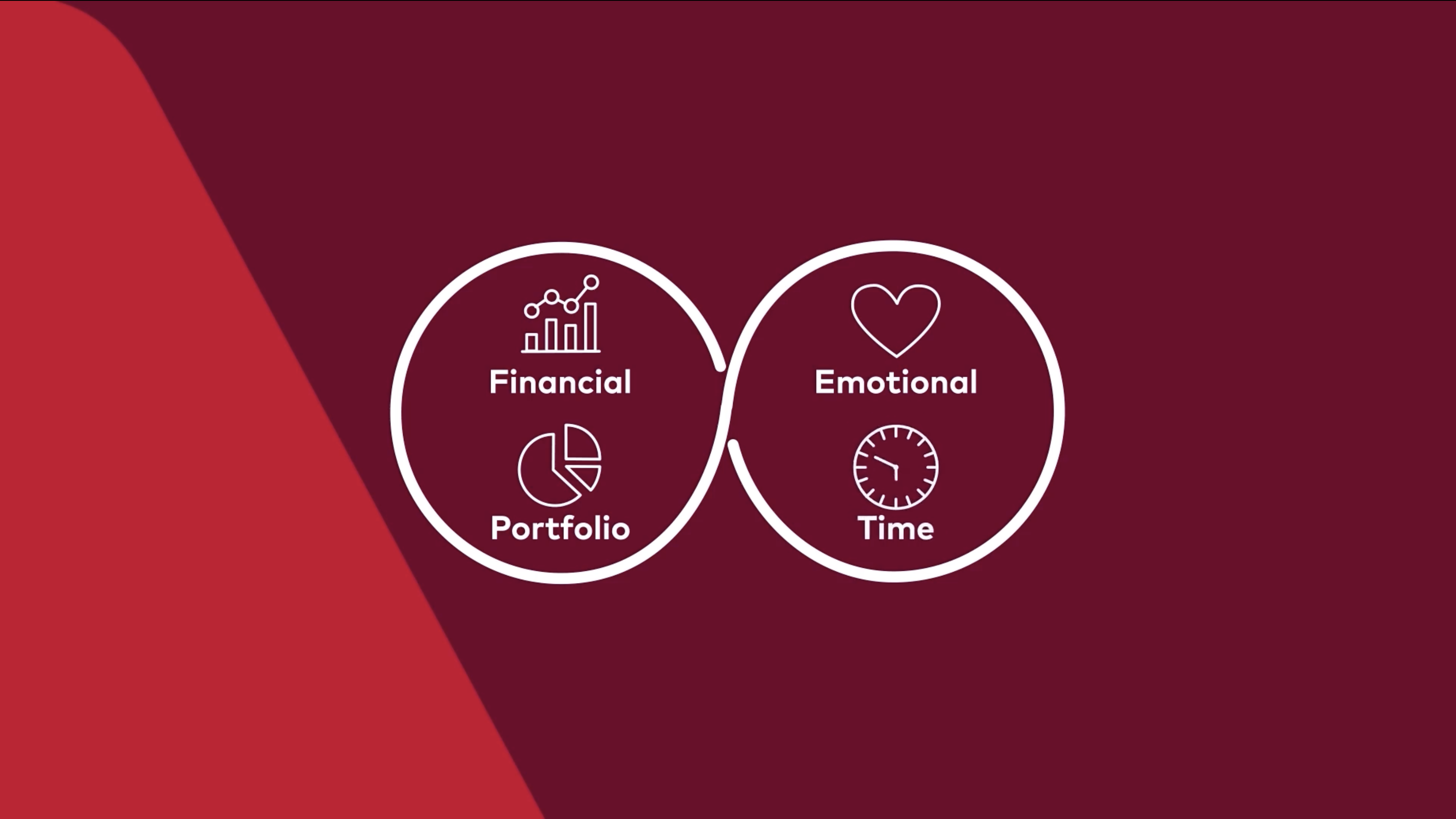 Vanguard 365: Smart Content Ecosystems for Financial Advisers - hub.